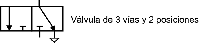 Válvulas direccionales y su simbología neumática